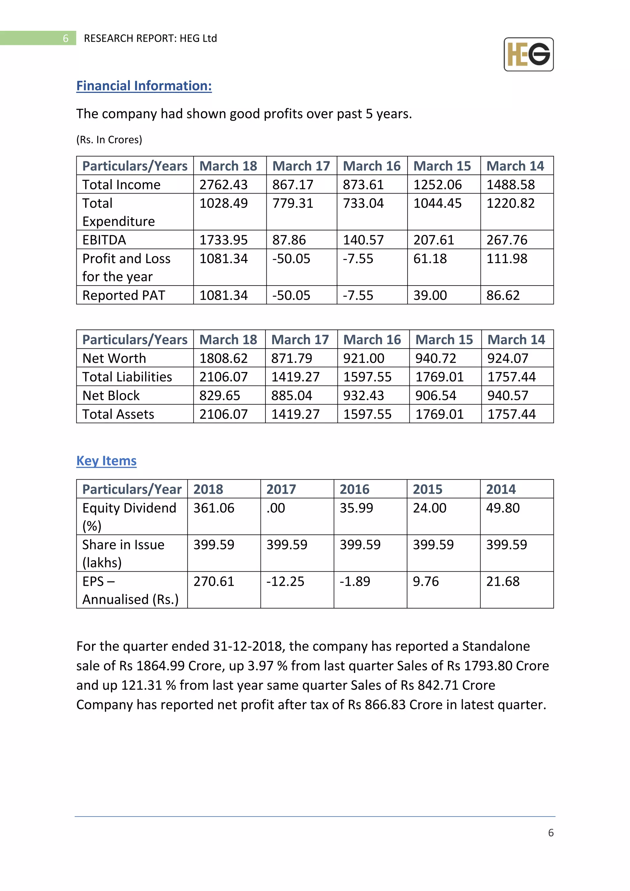 Heg ltd. research report | PDF
