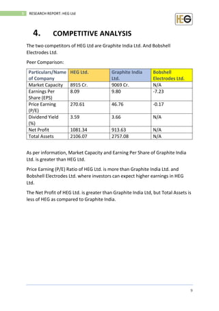 Heg ltd. research report | PDF