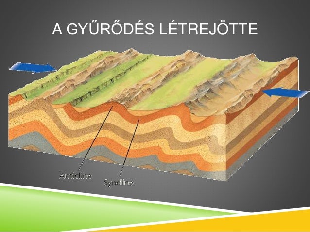 Hegységképződés - 6. osztály