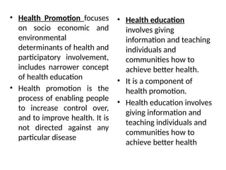 Health Education & Health Promotion.pptx