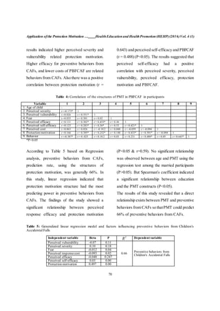 Application of the Protection Motivation Theory in Predicting Preventive Behaviors from Children ...