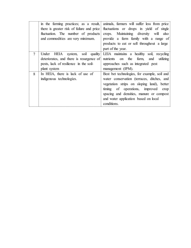 HEIA and LEISA | DOCX | Agriculture | Industries
