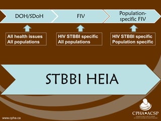 STBBI Health Equity Impact Assessment Tool | PPTX