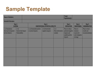 STBBI Health Equity Impact Assessment Tool | PPTX
