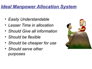 Heichban Sep07 | PPT