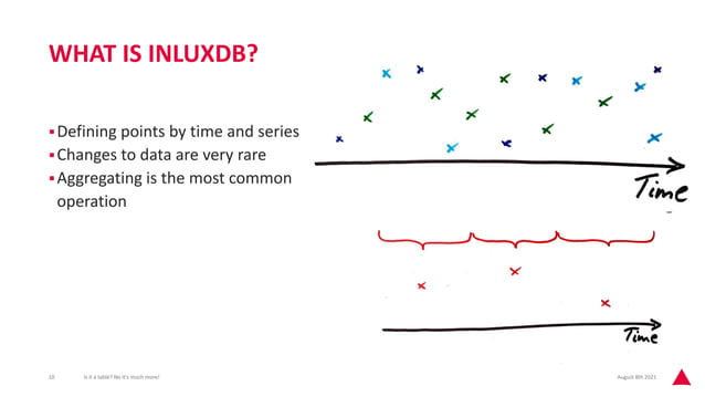 Understanding InfluxDB Basics: Tags, Fields and Measurements | PDF | Databases | Computer ...