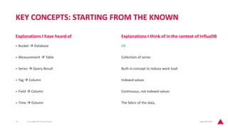 Understanding InfluxDB Basics: Tags, Fields and Measurements | PDF