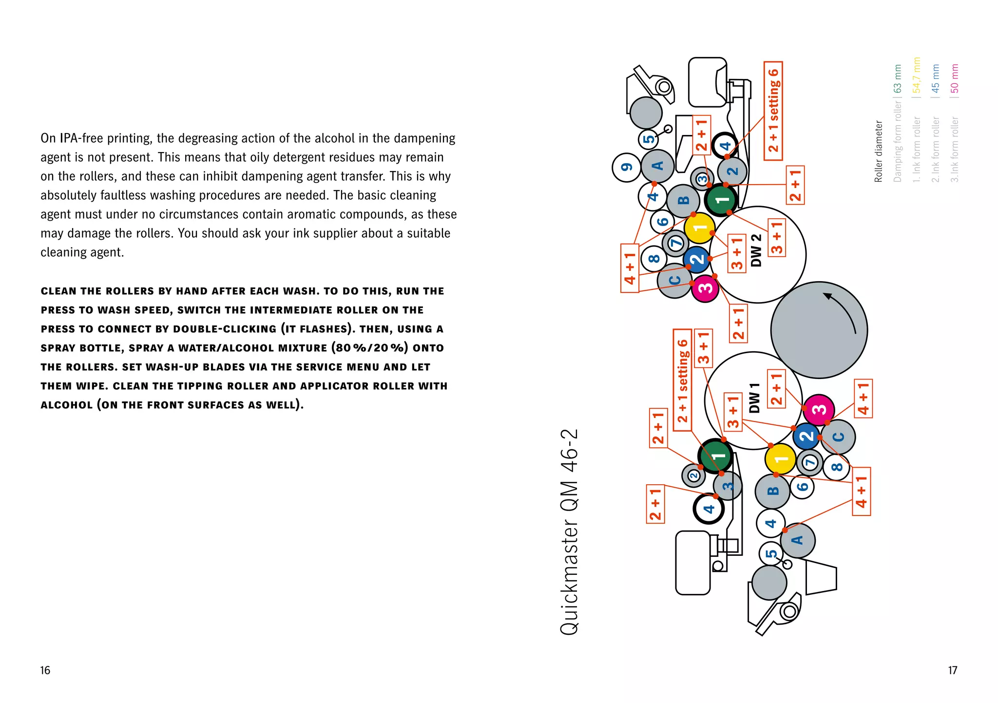 Heidelberg roller setting | PDF