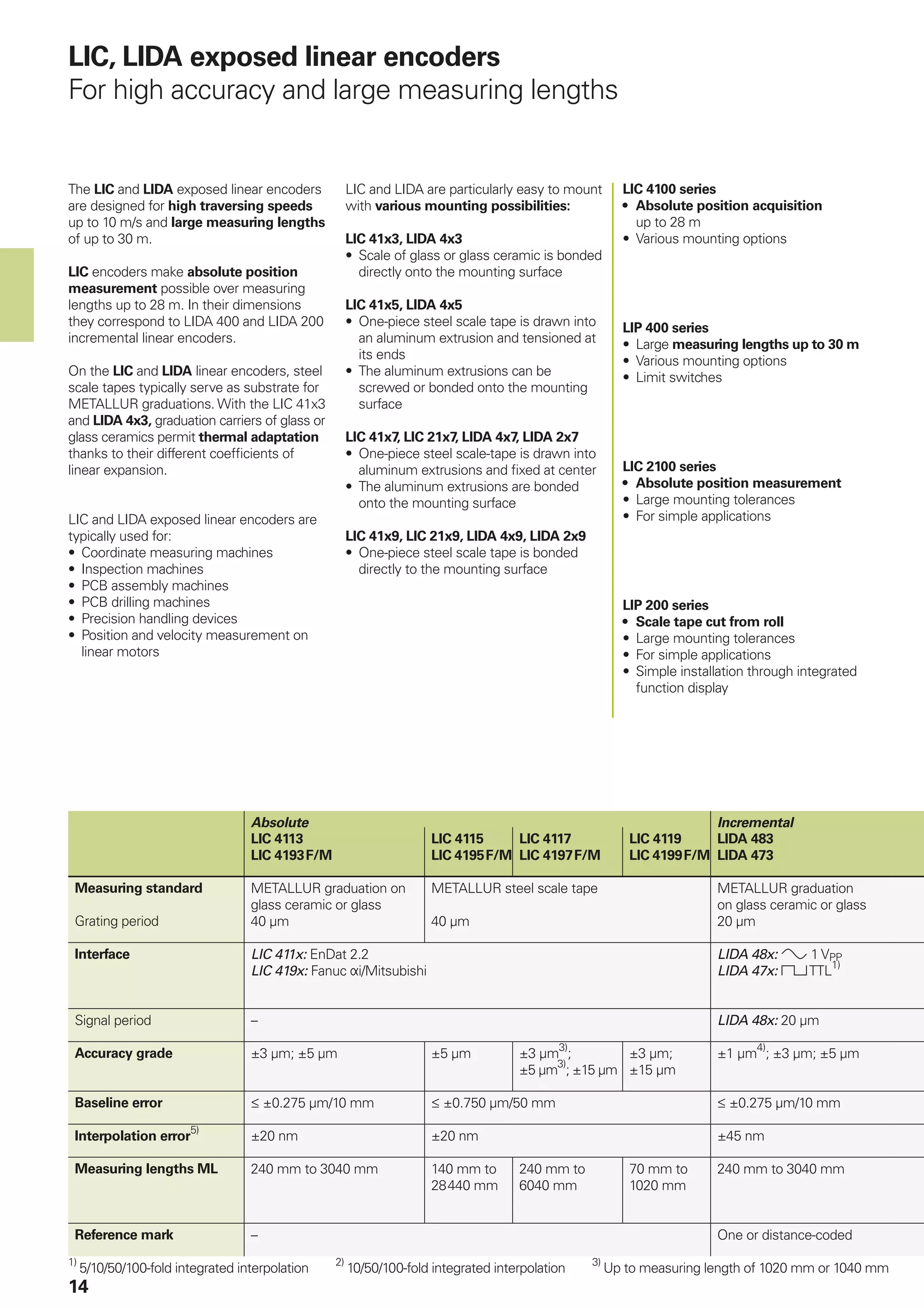 Heidenhain general catalog-linear encoders | PDF