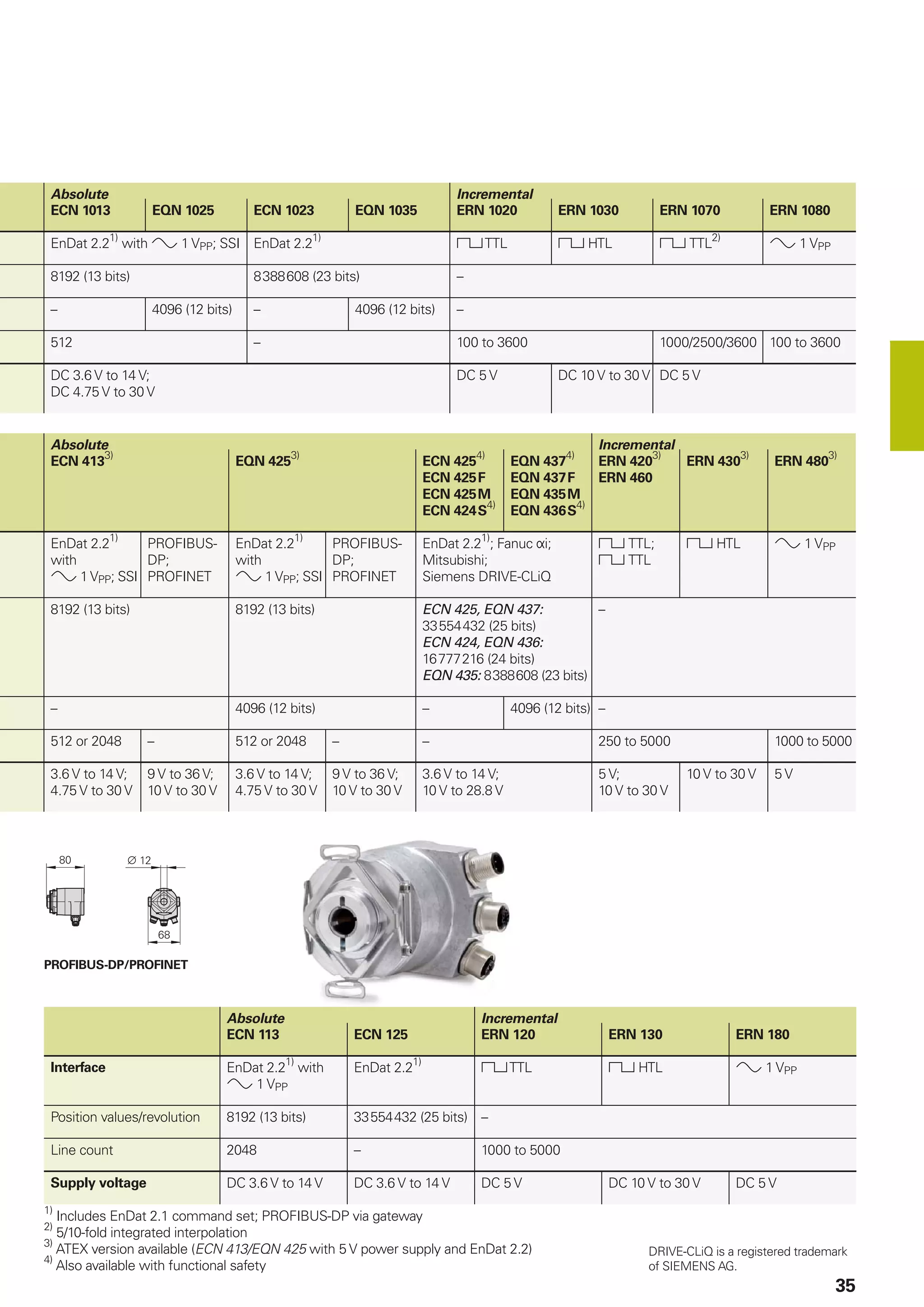 Heidenhain general catalog-linear encoders | PDF
