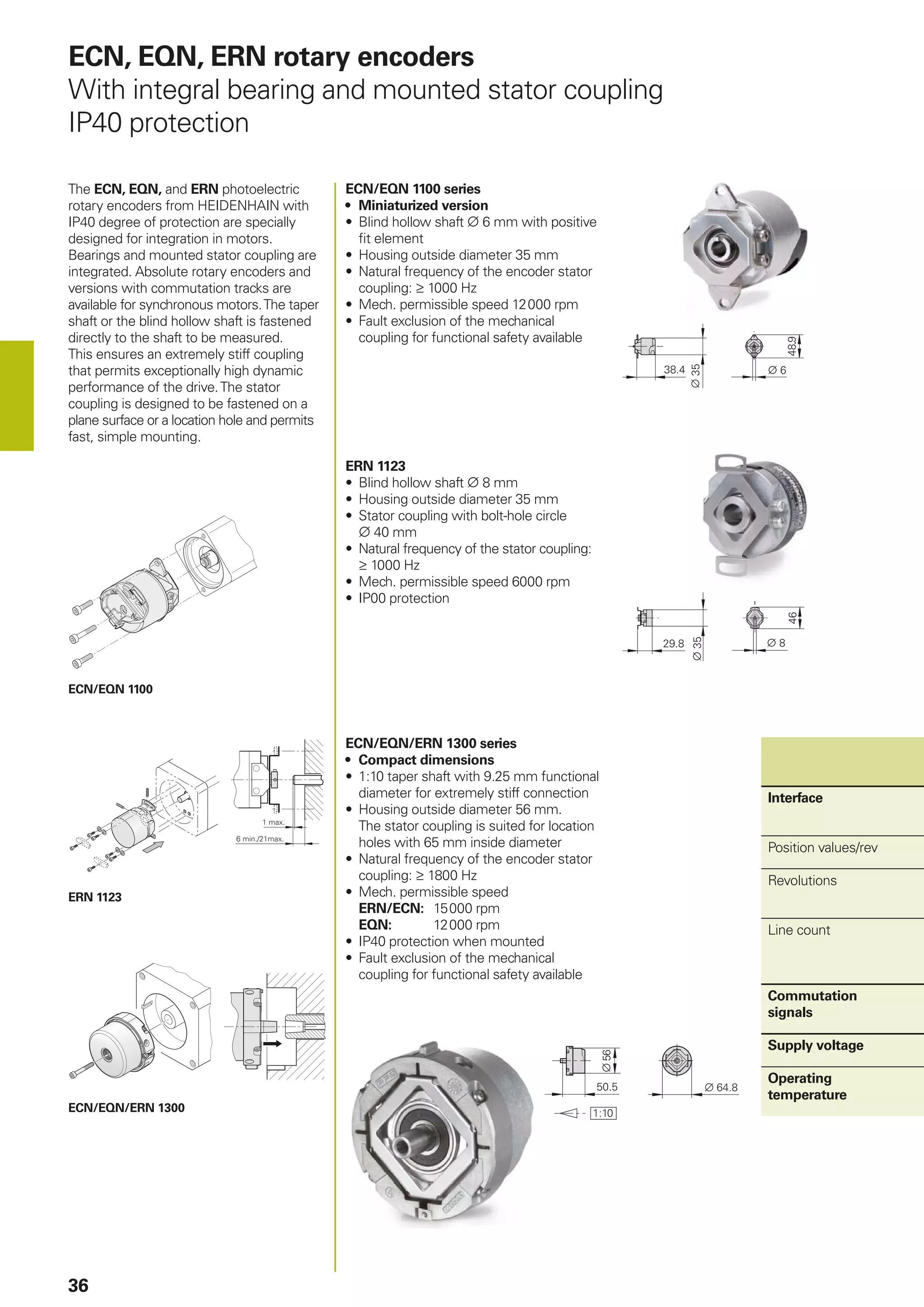 Heidenhain general catalog-linear encoders | PDF
