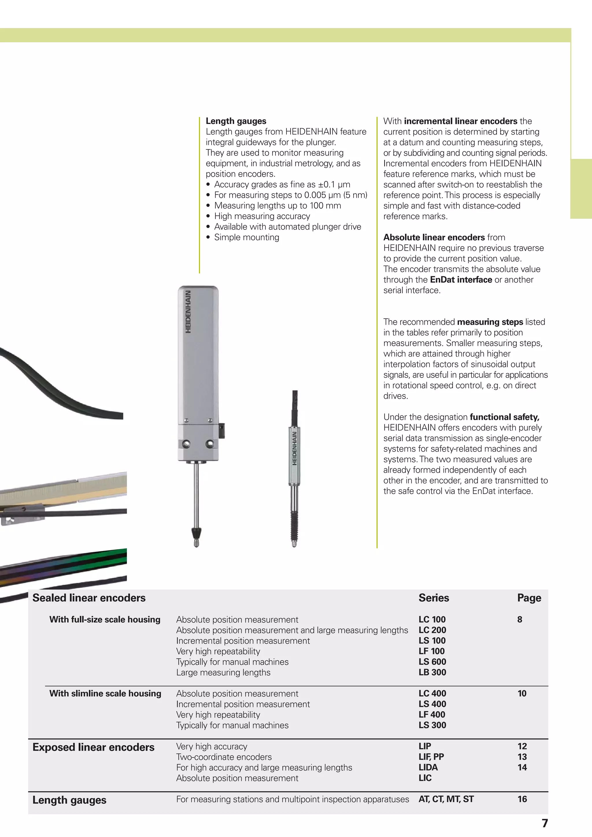 Heidenhain general catalog-linear encoders | PDF