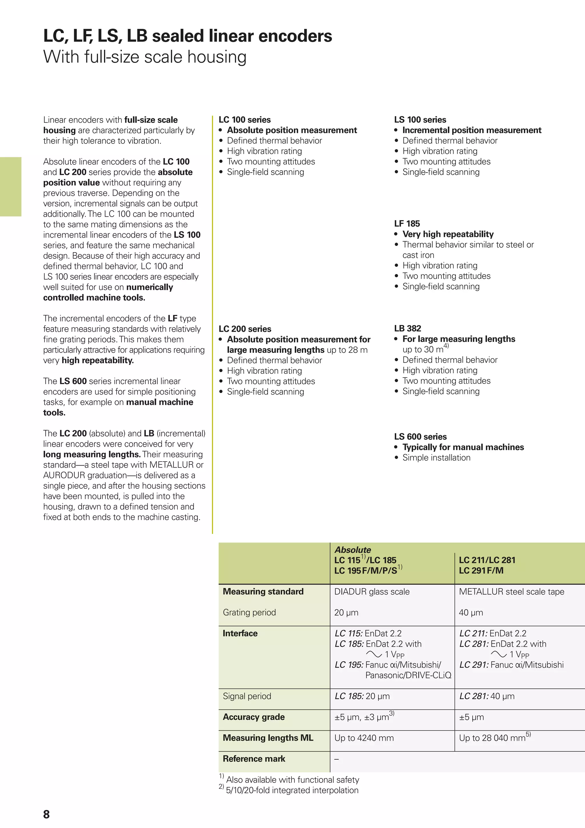 Heidenhain general catalog-linear encoders | PDF