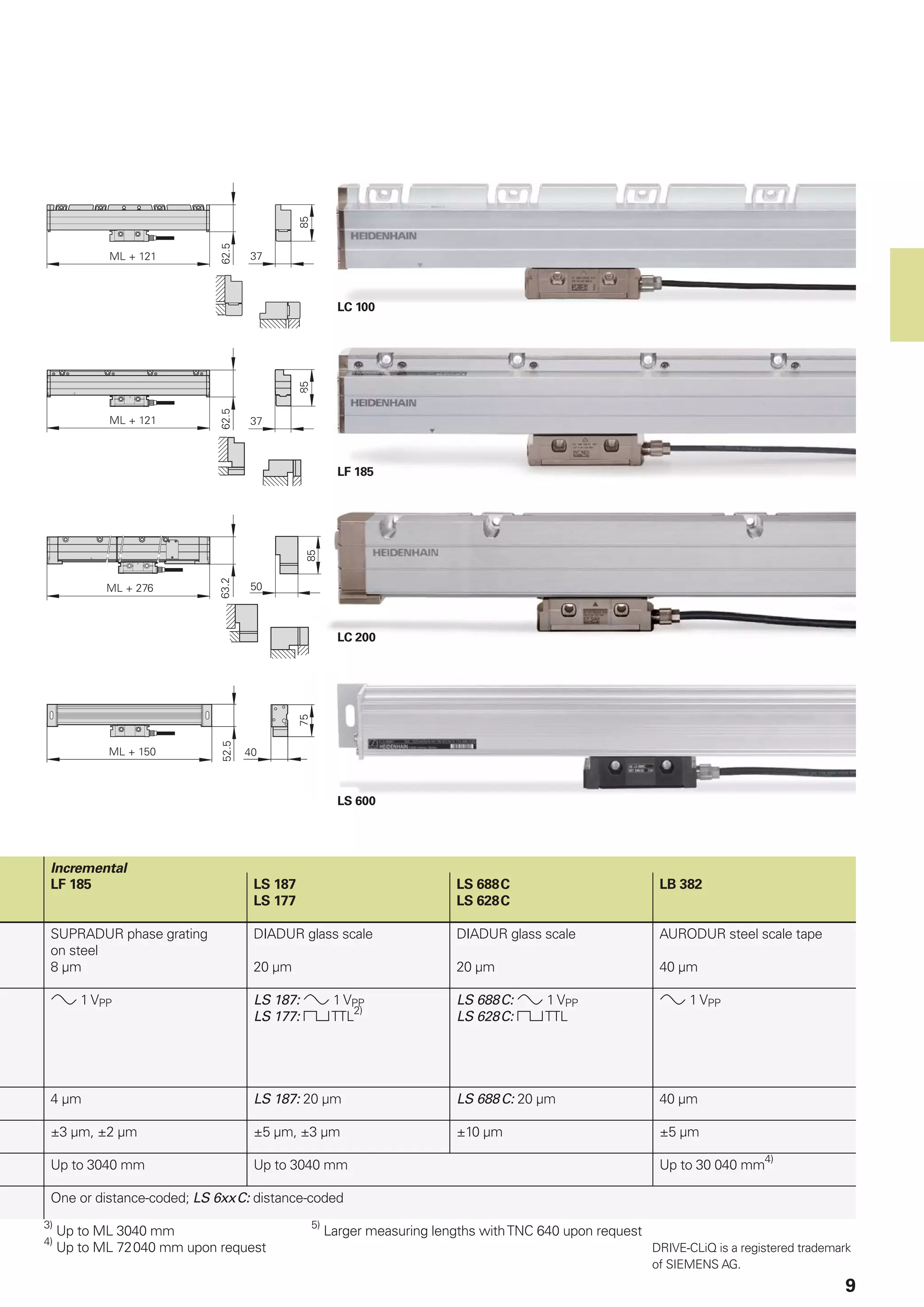 Heidenhain general catalog-linear encoders | PDF