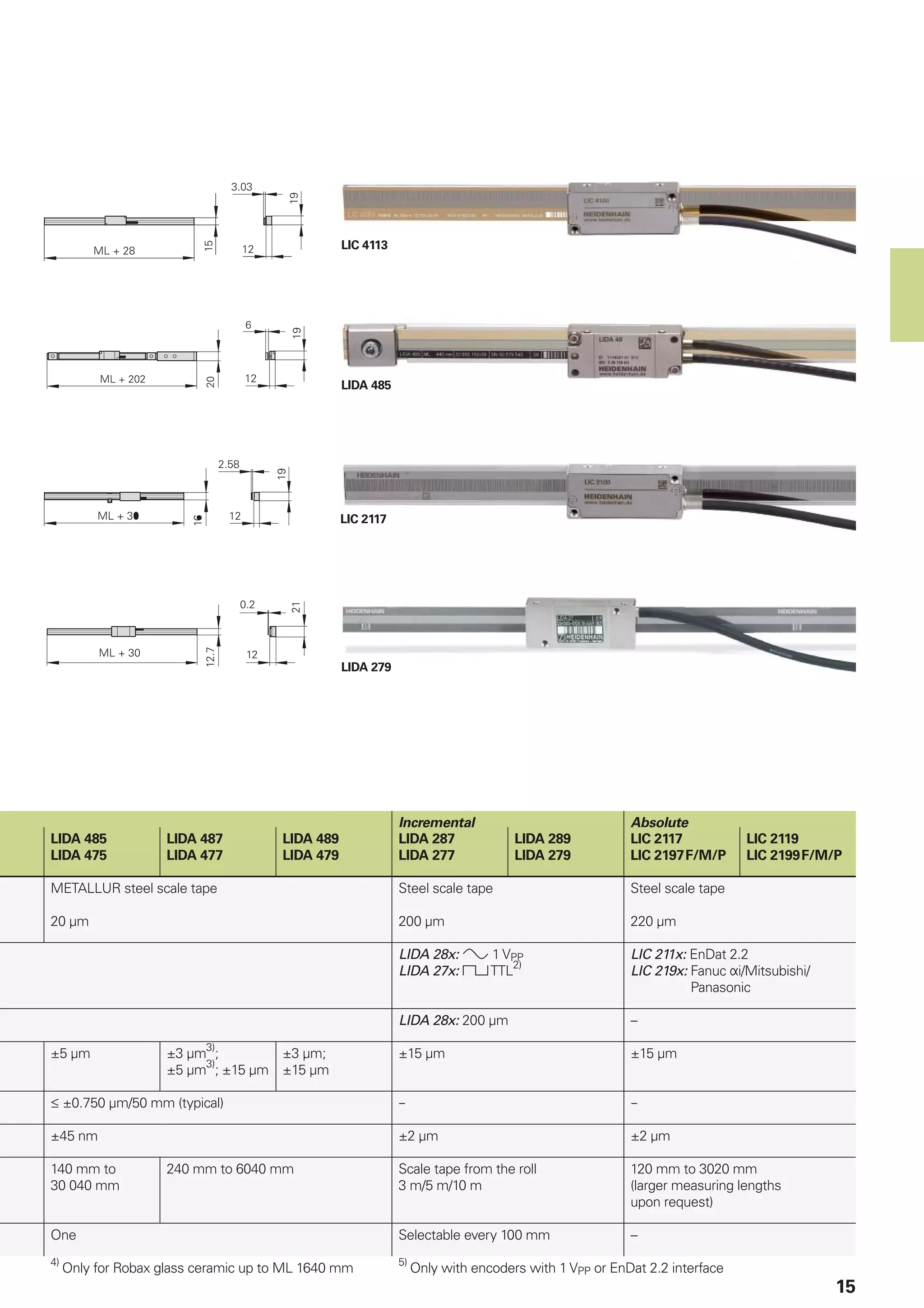 Heidenhain General Catalog Linear Encoders | PDF
