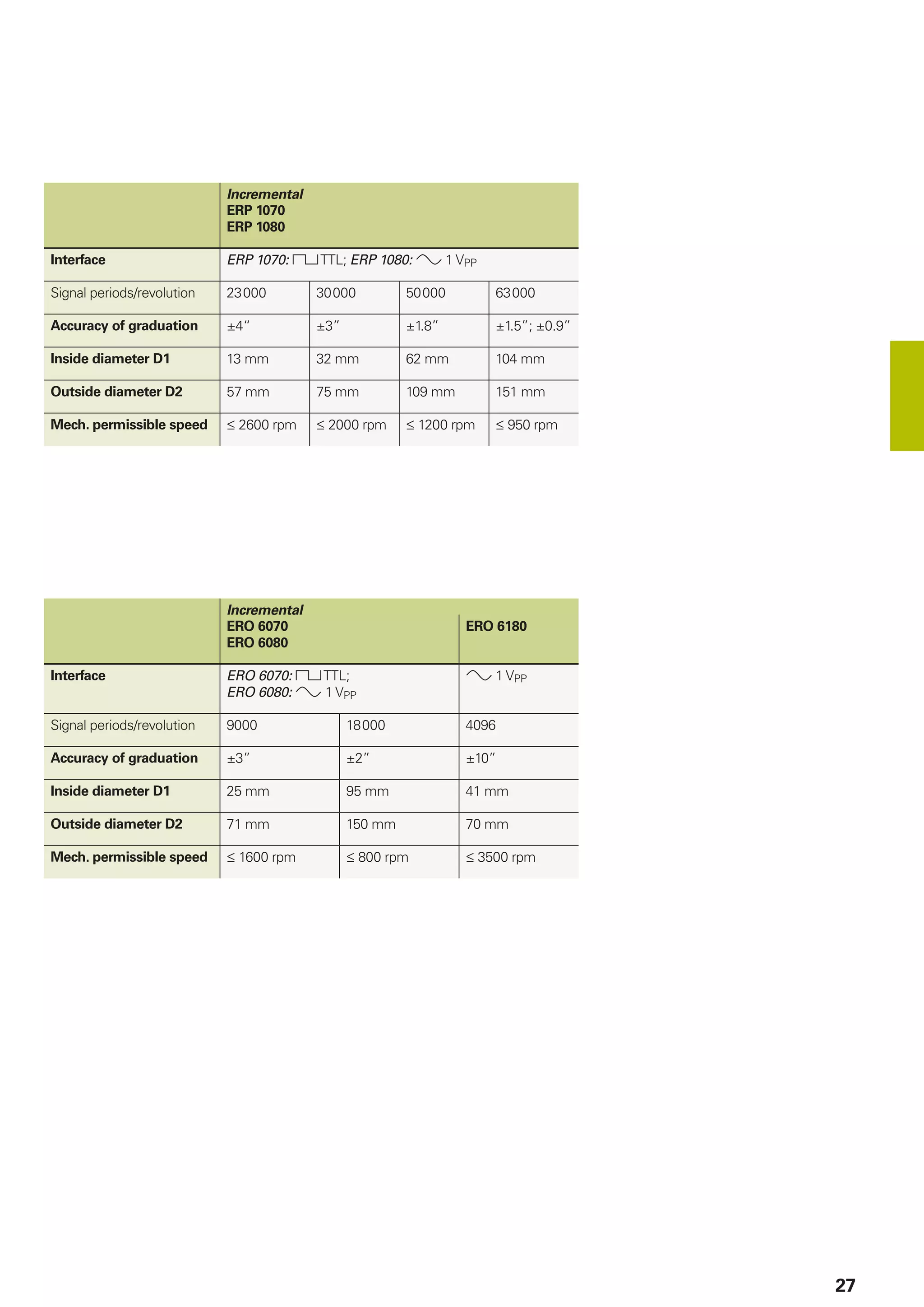 Heidenhain General Catalog Linear Encoders | PDF
