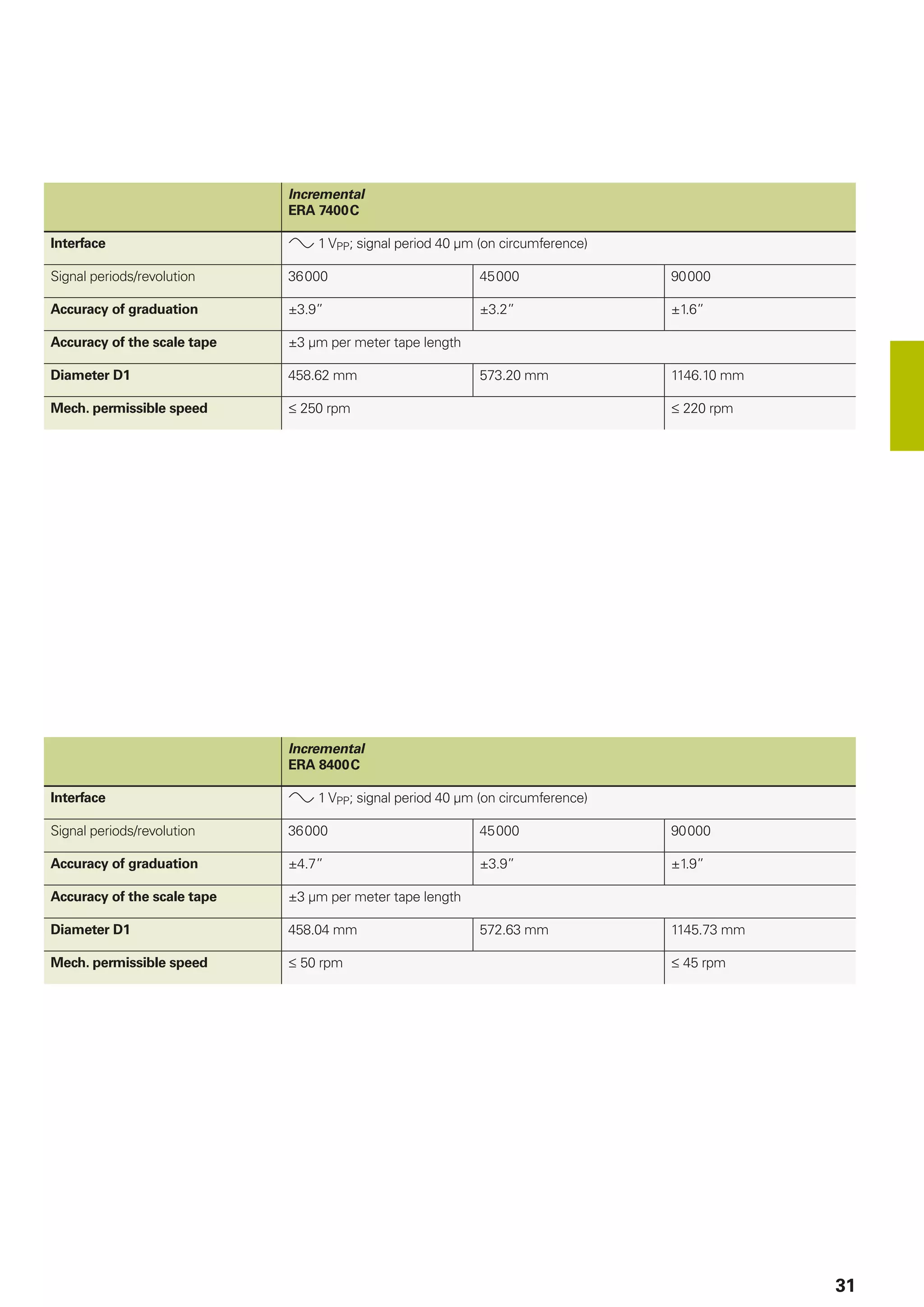 Heidenhain General Catalog Linear Encoders | PDF