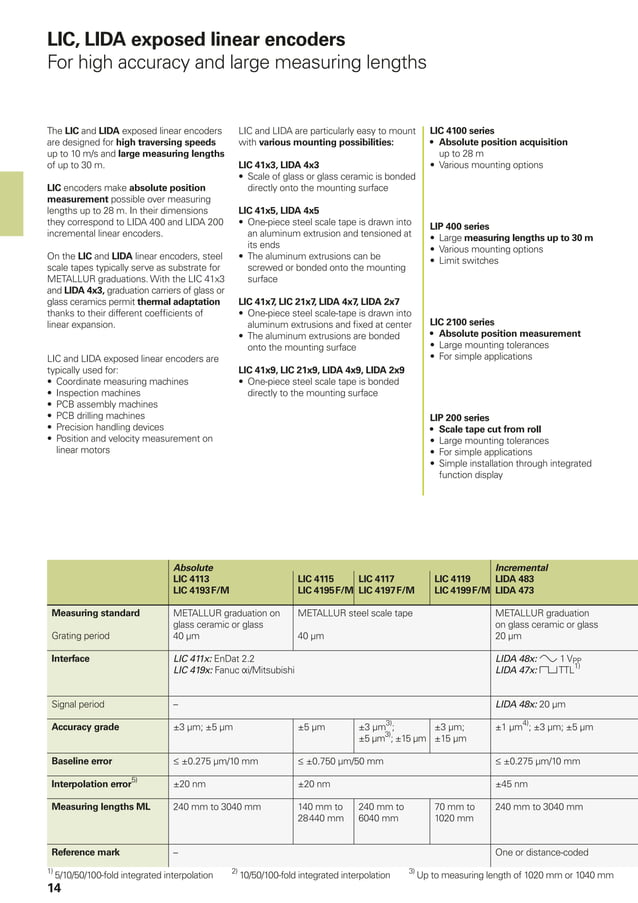Heidenhain General Catalog Linear Encoders | PDF