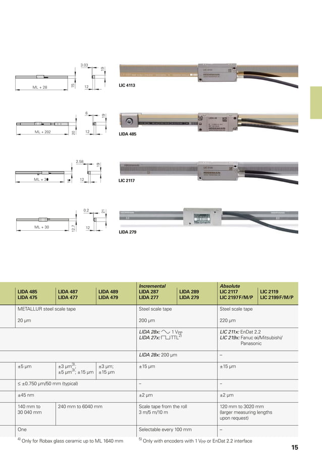 Heidenhain General Catalog Linear Encoders | PDF