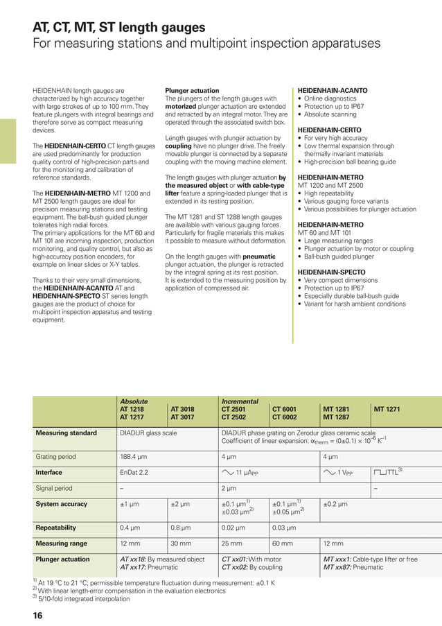 Heidenhain General Catalog Linear Encoders | PDF