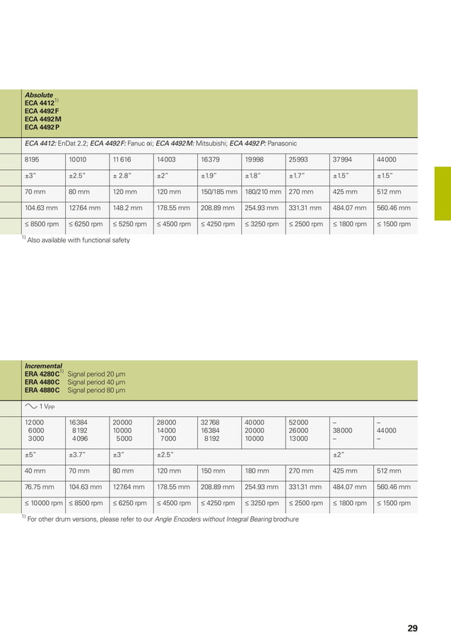 Heidenhain General Catalog Linear Encoders | PDF
