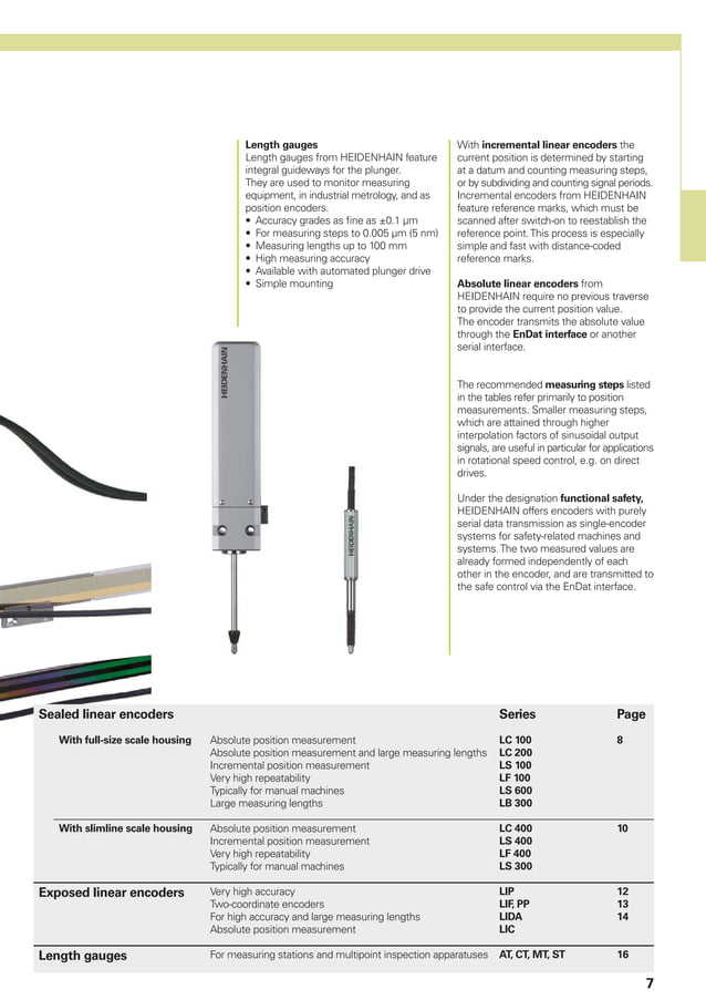 Heidenhain General Catalog Linear Encoders | PDF