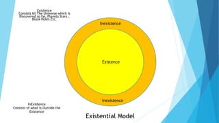 Heidegger existence and inexistence | PPTX
