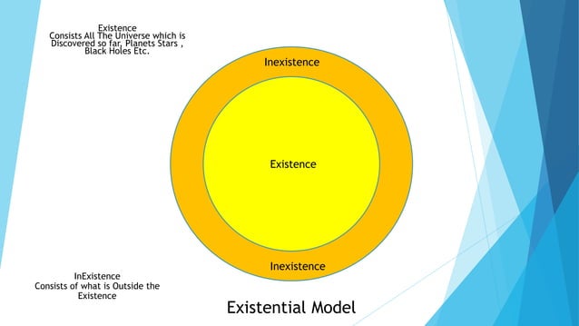 Heidegger existence and inexistence | PPTX | Agnosticism | Religion ...