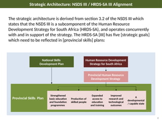 Skills-Dev-and-Training-n-Provinces.pptx