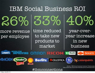 Heidi Ambler - Drive Business with IBM Connections Content Manager | PDF