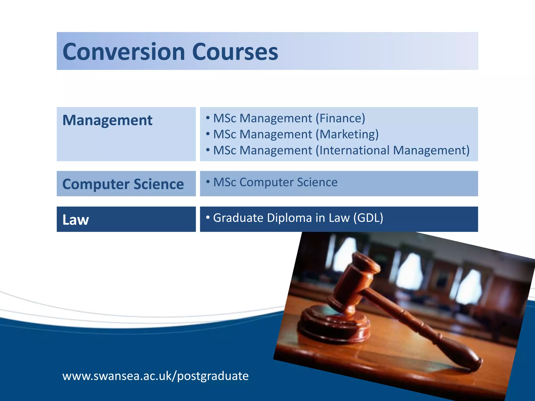 Introduction to Postgraduate Study | PPTX