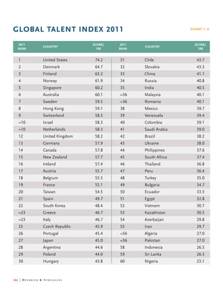 Heidrick Struggles Global Talent Report | PDF