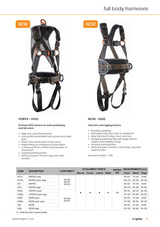 Heightec produc | PDF