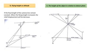 Height measurement of aerial photograph | PPTX
