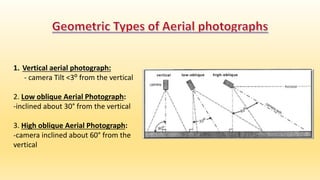 Height measurement of aerial photograph | PPTX