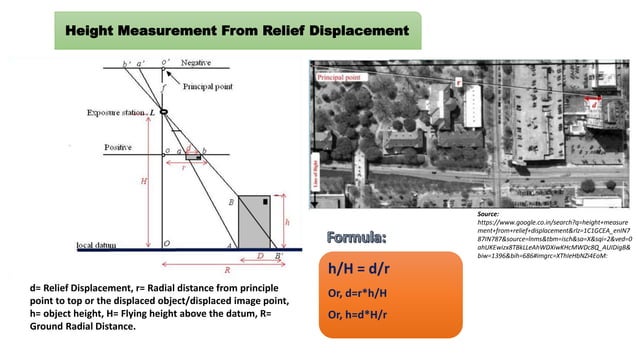 Height measurement of aerial photography | PPTX