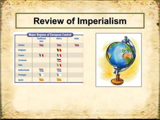 Height of imperialism | PPT