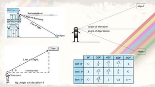 Trigonometry - Height of the tower | PPTX