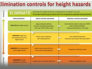 Elimination controls for height hazards | PPT