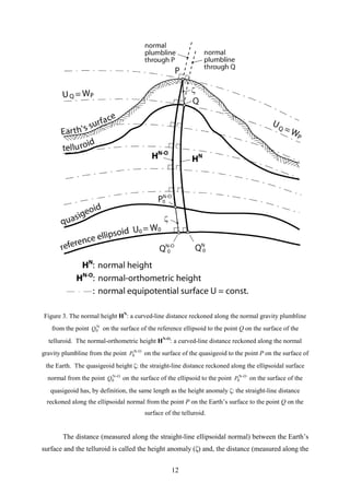 Height systems and vertical datums | PDF