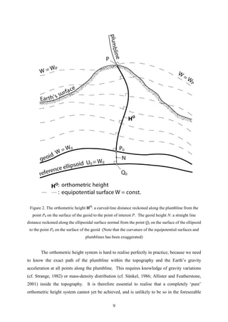 Height systems and vertical datums | PDF