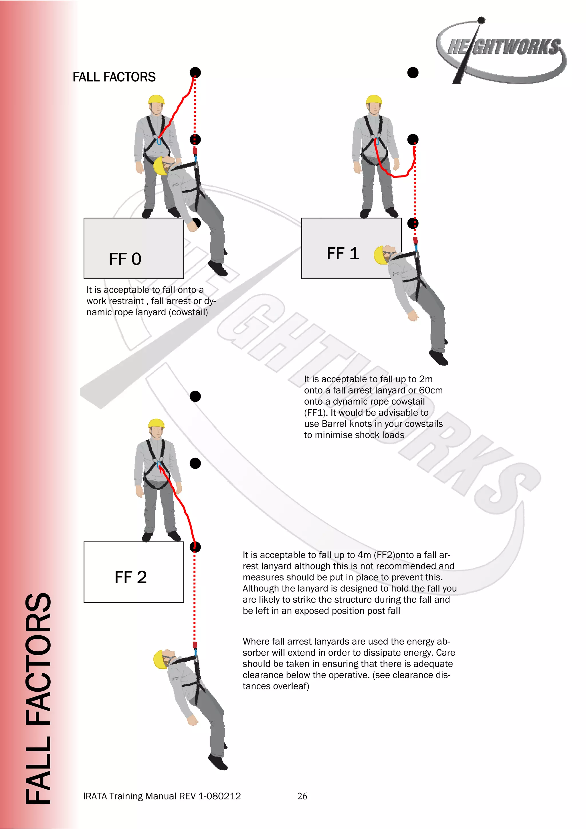Heightworks IRATA Manual | PDF