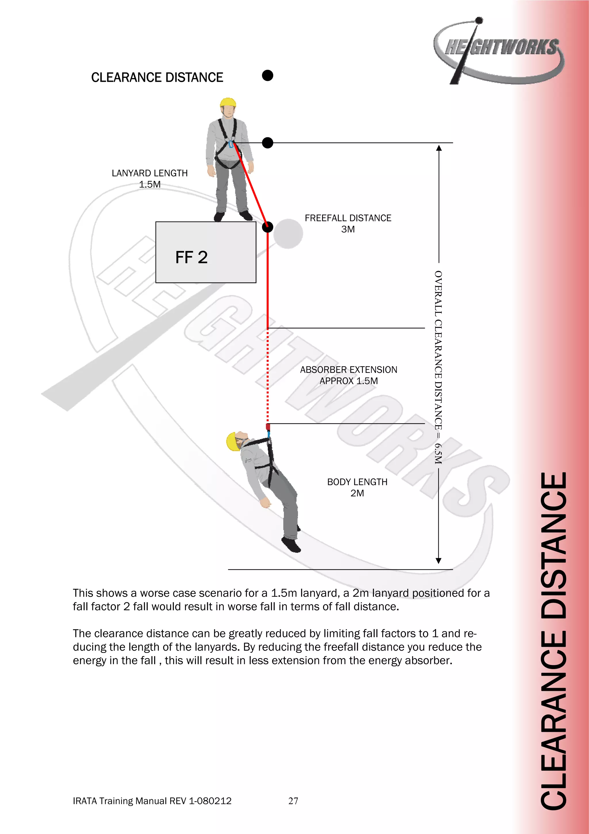 Heightworks IRATA Manual | PDF