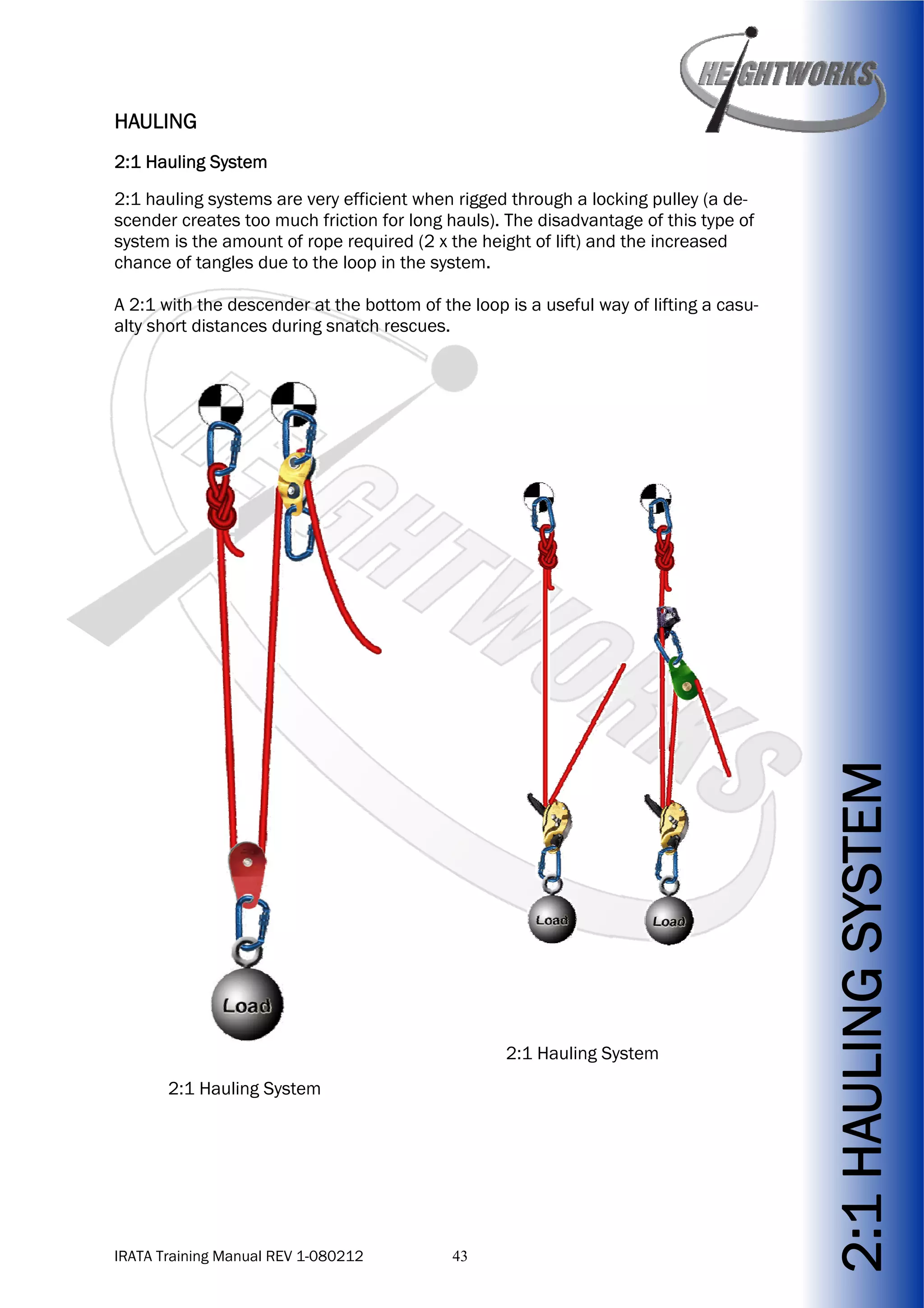 Heightworks IRATA Manual | PDF