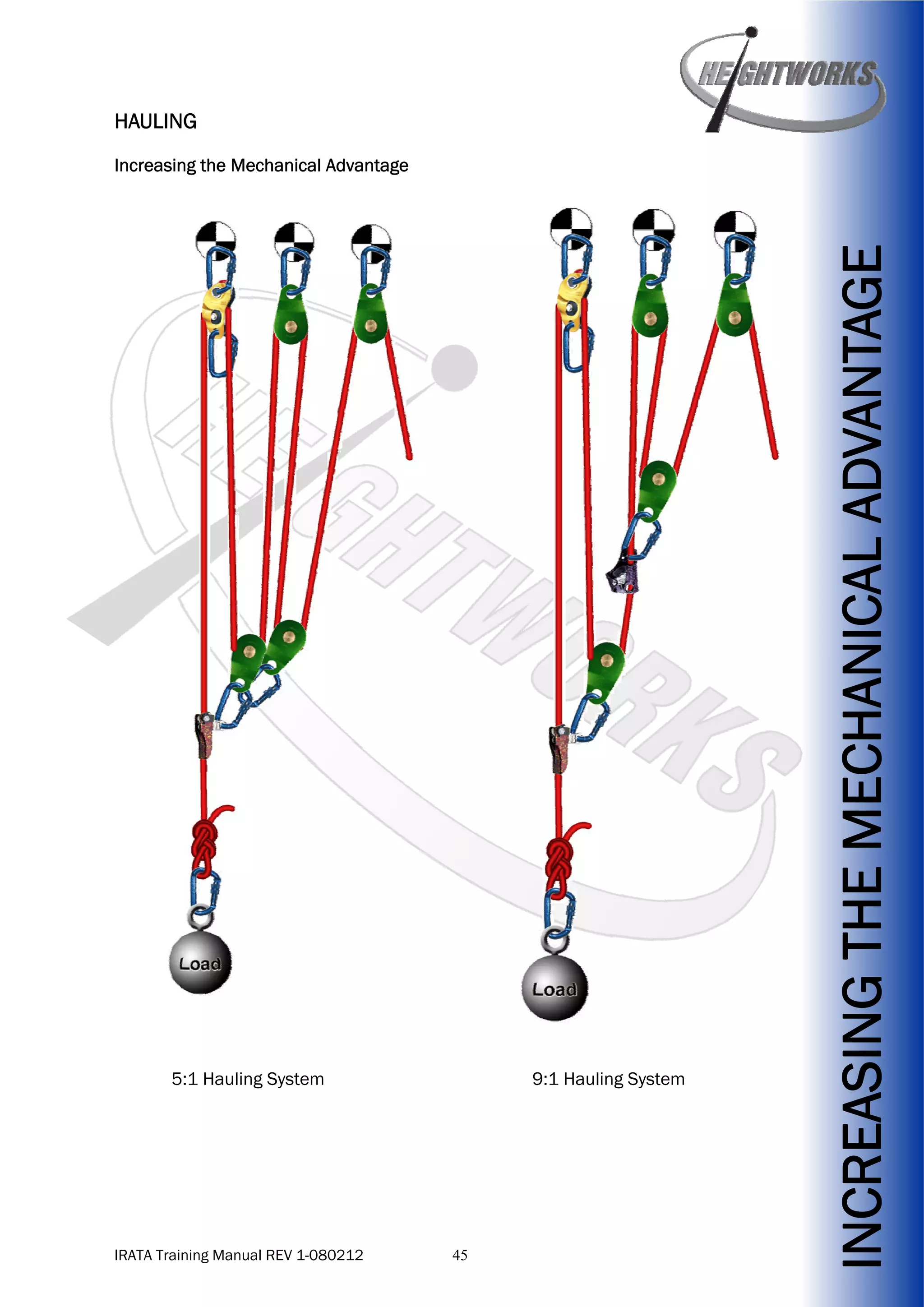 Heightworks IRATA Manual | PDF