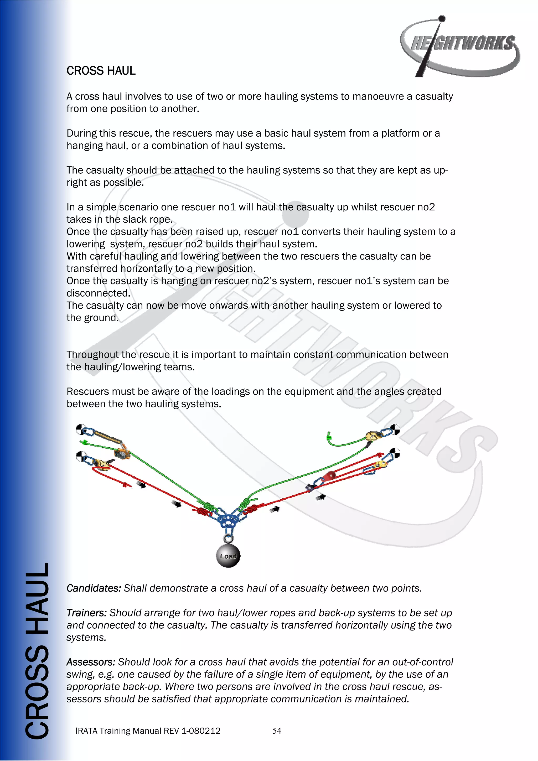 Heightworks IRATA Manual | PDF
