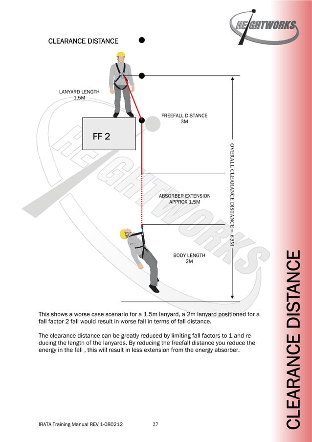 Heightworks IRATA Manual | PDF | Climbing | Extreme Sports