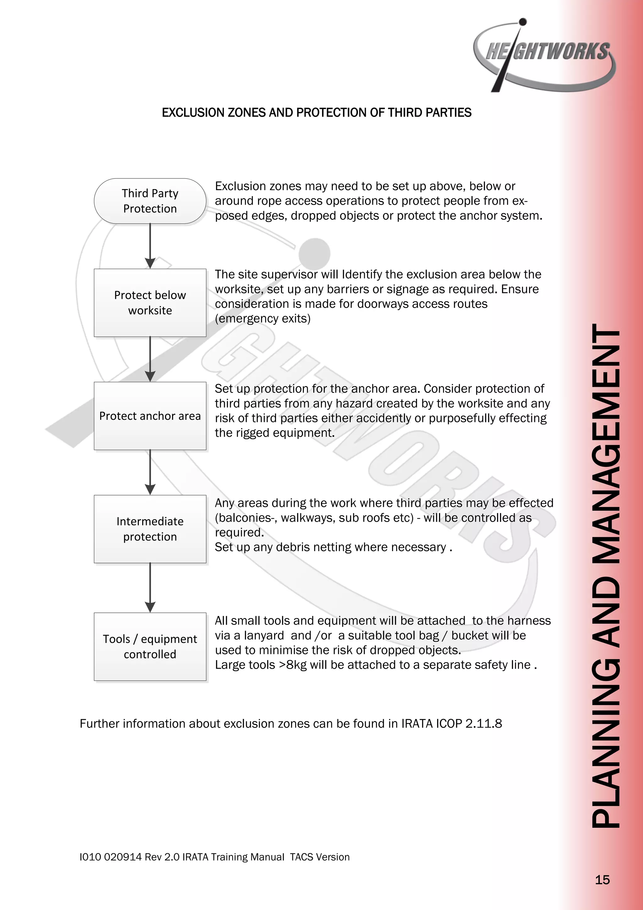 Heightworks IRATA Training Manual Version 2 - Rope Access Training ...