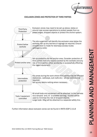 Heightworks IRATA Training Manual Version 2 - Rope Access Training ...