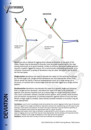 Heightworks IRATA Training Manual Version 2 - Rope Access Training ...